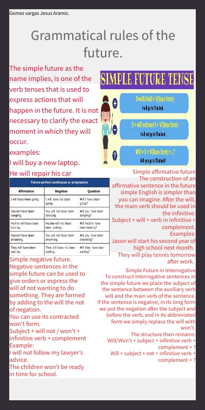 Grammatical rules of the future