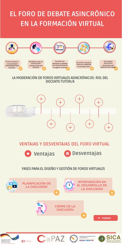 U4 EL FORO DE DEBATE ASINCRÓNICO EN LA FORMACIÓN VIRTUAL | Genially