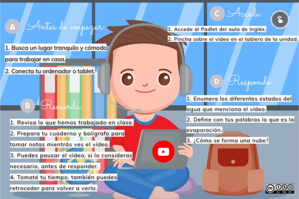 Instrucciones para ver un video Flipped Classroom