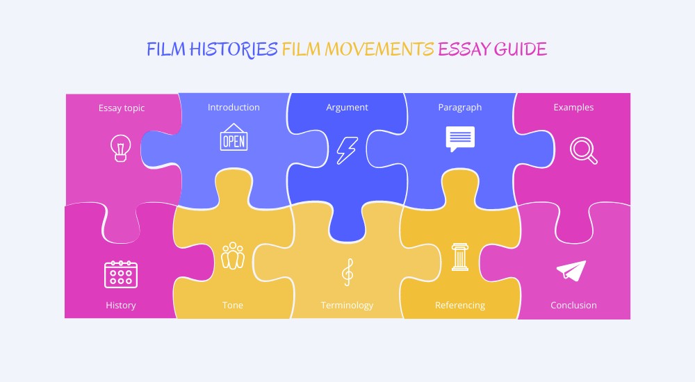Film History essay guidance | Genially