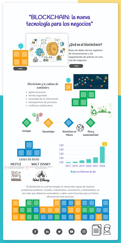 "BLOCKCHAIN, LA NUEVA TECNOLOGIA PARA LOS NEGOCIOS" | Genially