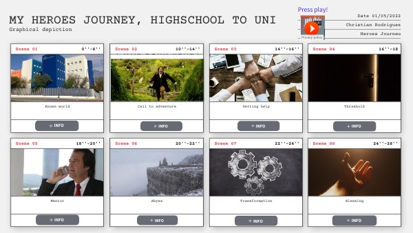 My heroes story | Genially