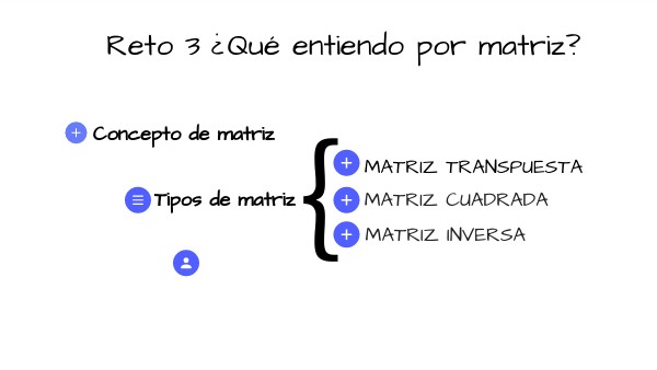 R3. ¿Qué entiendo por matriz?