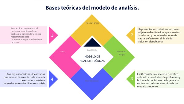 bases teoricas del modelo de analisis