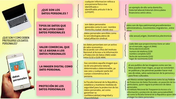 ¿que son y como deben protegerse los datos personales?