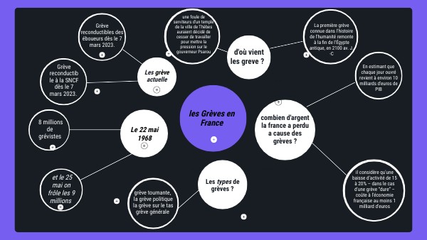 CIRCULAR CONCEPT MAP