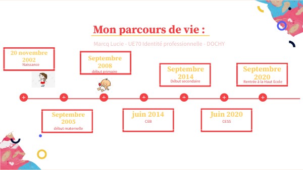 Mon parcours de vie | Genially