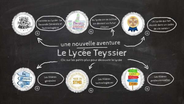 Le Lycée Teyssier : présentation