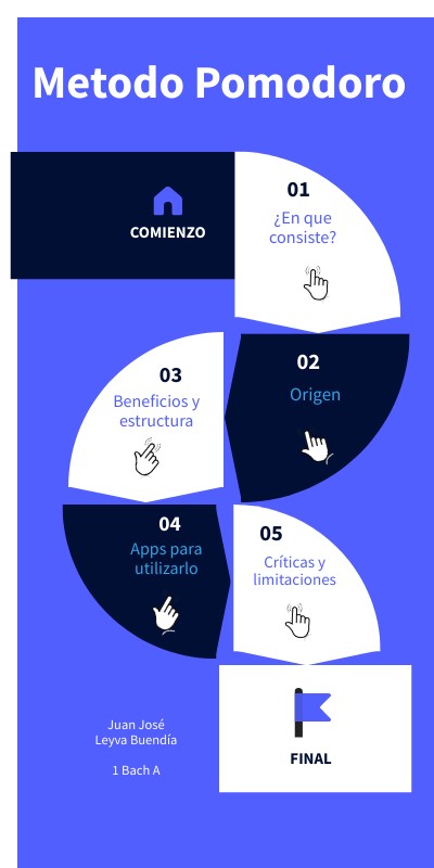 Método Pomodoro | Genially