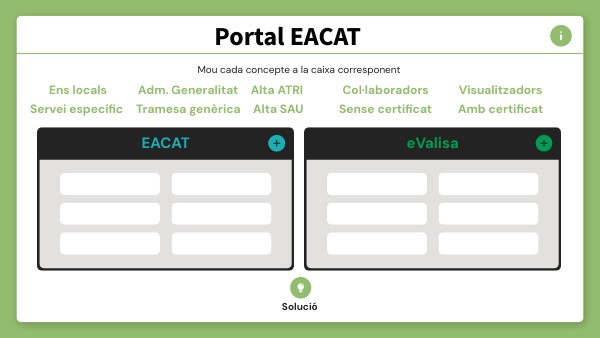 Conceptes EACAT | Genially