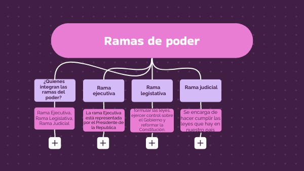 Mapa Mental esquema Vertical | Genially
