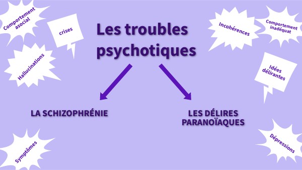 Les troubles psychotiques | Genially