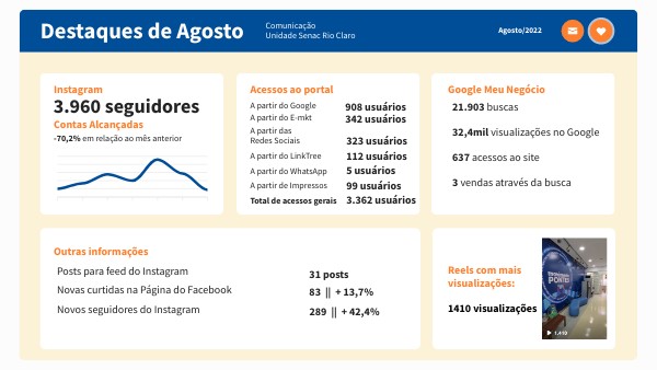 Destaques de Agosto | Genially