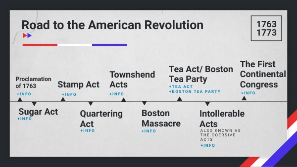 Road to the American Revolution