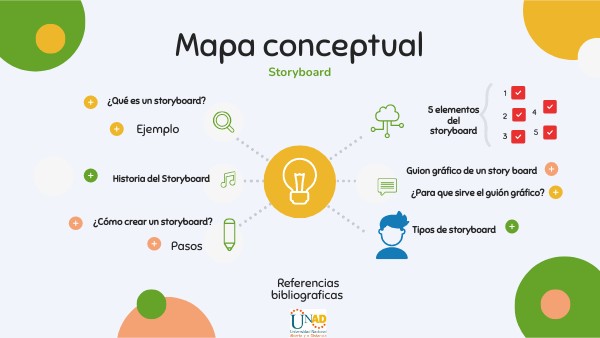Mapa conceptual interactivo - Ana Bejarano | Genially