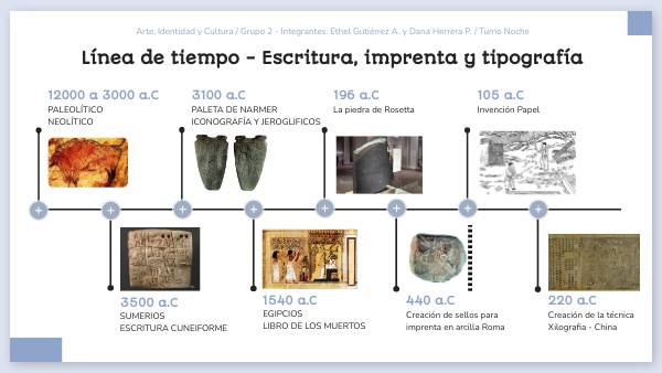 LINEA DEL TIEMPO ESCRITURA | Genially