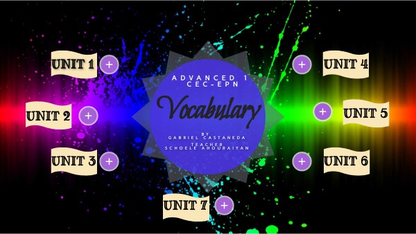 Vocabulary | Genially