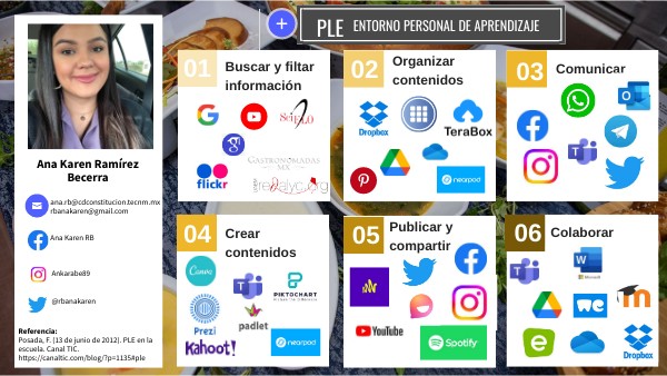 INFOGRAFÍA PLE | Genially