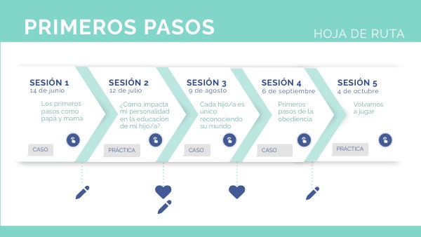 Ruta de aprendizaje- Primeros Pasos | Genially