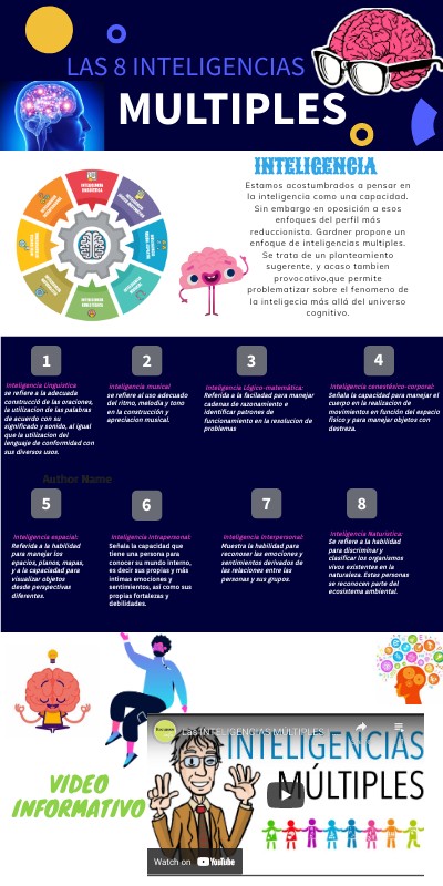 Las 8 inteligencias multiples | Genially