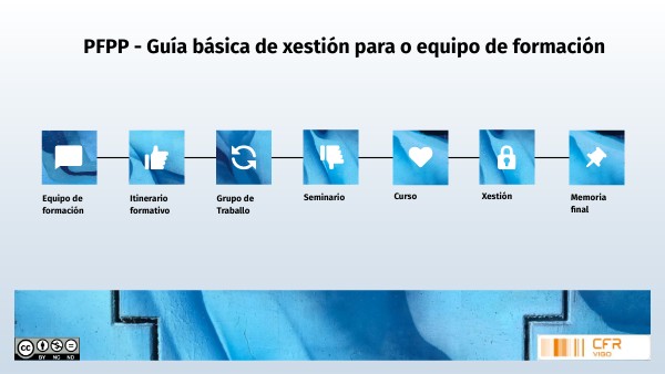Guía PFPP para o equipo de formación do centro | Genially