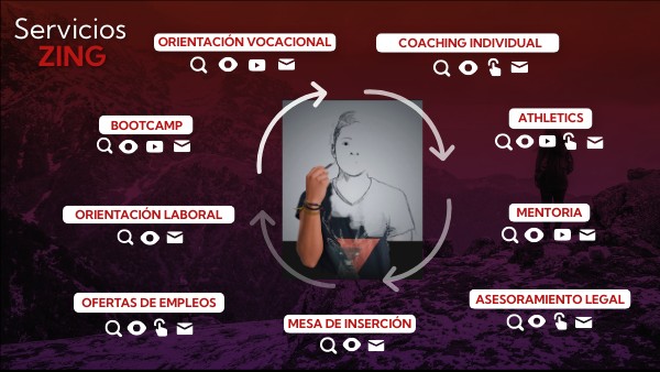 Servicios ZING | Genially