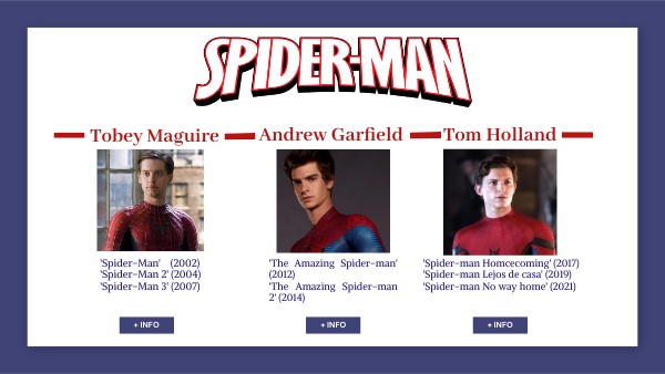 SPIDER-MAN (infografia)- Daniela Gaitan