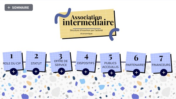 association intermédiaire | Genially