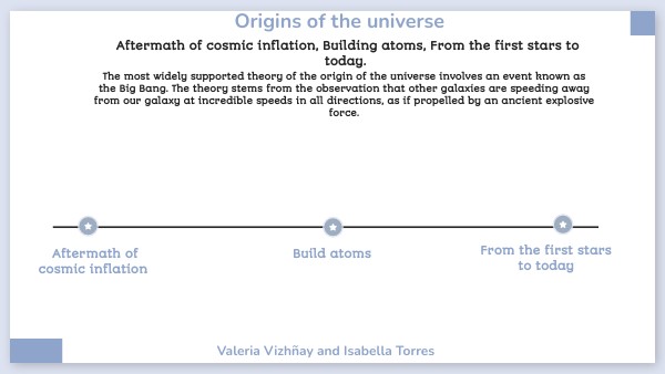 U4 LA 2 Originis of the universe | Genially