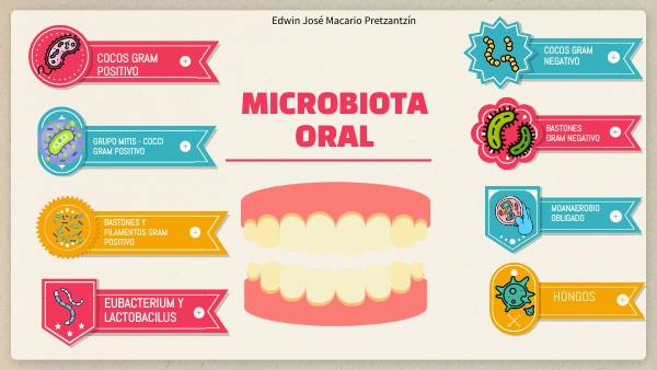 MICROBIOTA ORAL | Genially