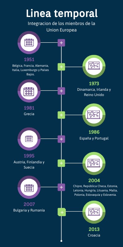 LÍNEA TEMPORAL ANIMADA