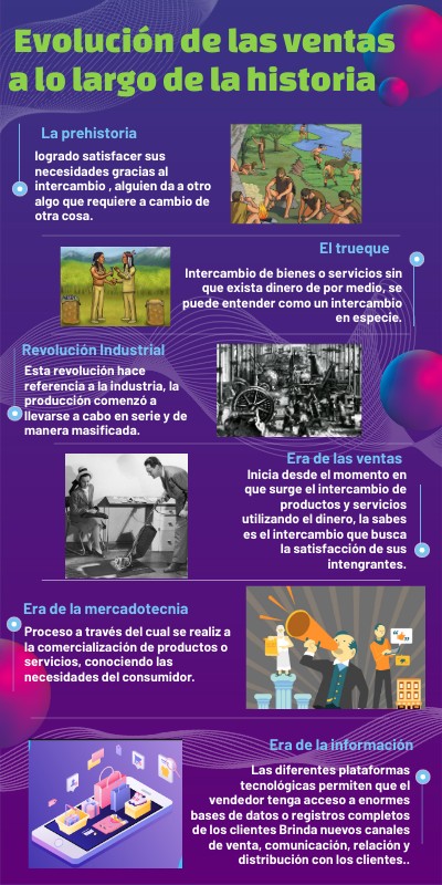 Infografia - Evolución de las Ventas | Genially