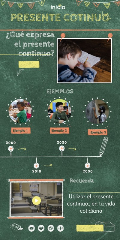 PRESENTE CONTINUO | Genially