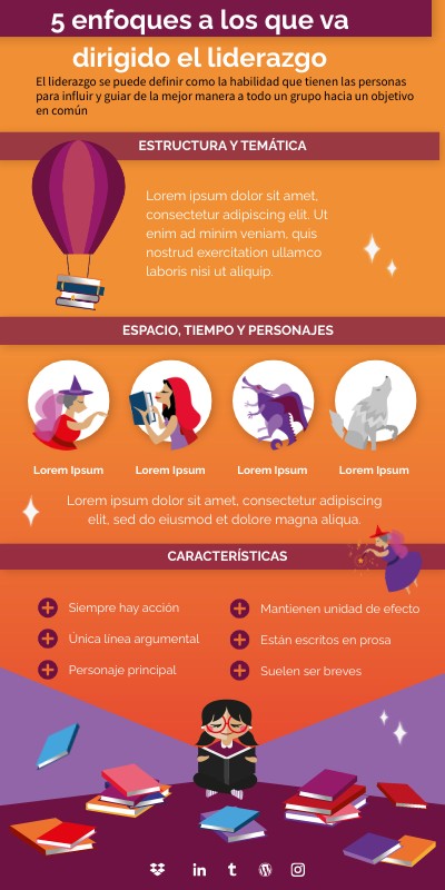 elementos del modelo de productividad grupal | Genially