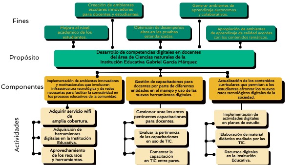 ESTRUCTURA | Genially