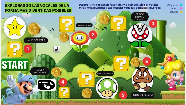 Mundo vocales de Mario | Genially