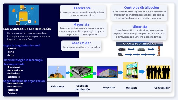 Los canales de distribución