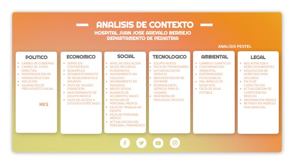 ANALISIS DE CONTEXTO | Genially