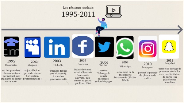 snt frise | Genially