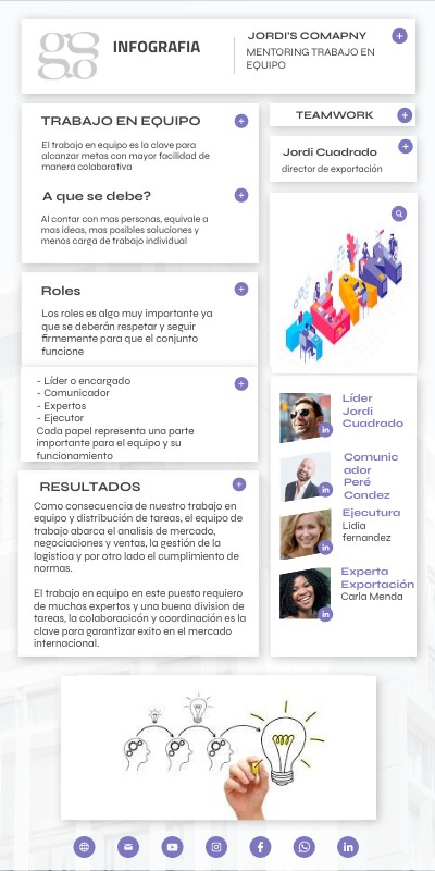 infografia trabajo en equipo | Genially
