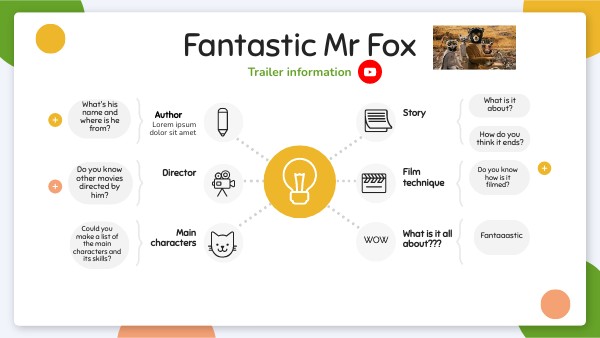 Fantastic Mr Fox | Genially