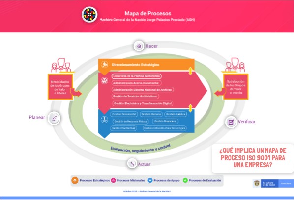 MAPA DE PROCESOS | Genially