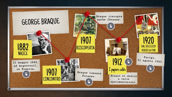 GEORGE BRAQUE TIMELINE | Genially