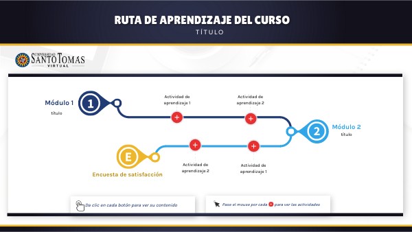 Muestra - Ruta de aprendizaje | Genially