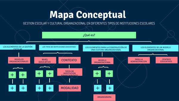 MAPA CONCEPTUAL UNIVERSIDAD