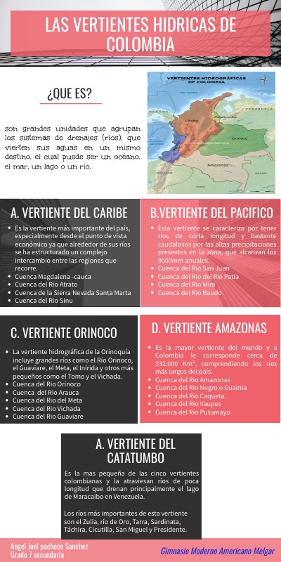 vertiente hidrica de colombia | Genially