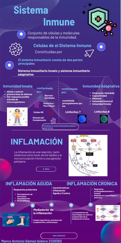 Sistema inmune e inflamacion | Genially
