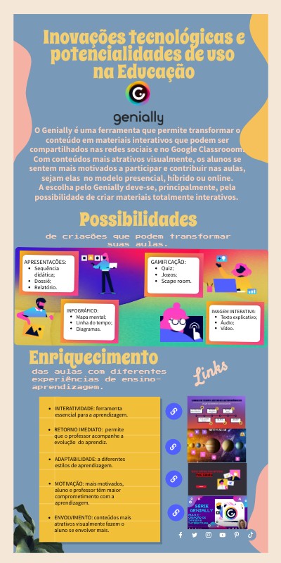 Infográfico Genially | Genially