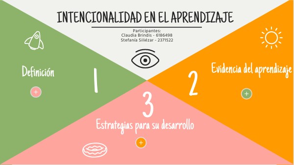 Intencionalidad en el aprendizaje | Genially