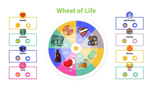 Wheel of life